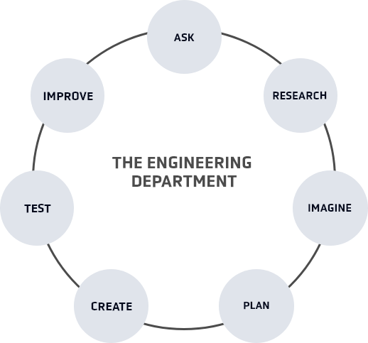 ACTOM Power Transformers | Manufactured Transformers